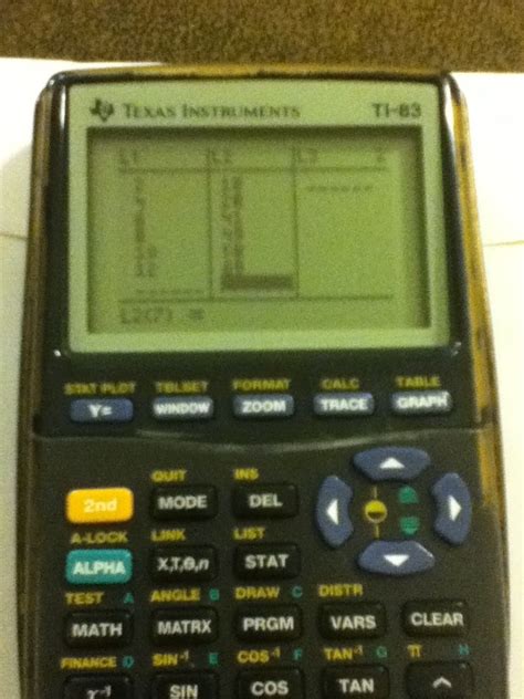 How To Use The Ti 84 To Create A Linear Equation B C Guides