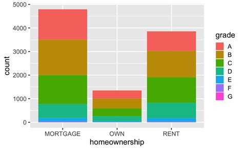 Data Visualization And Transformation Visualizing And Summarizing Categorical Data