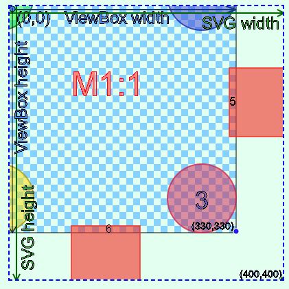 Svg Viewbox Exact Order Of Translation And Scaling Stack Overflow