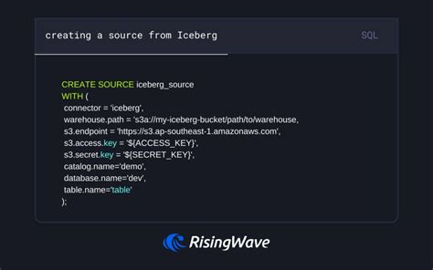 Risingwave On Linkedin Apacheiceberg Risingwave Sql Datastreaming