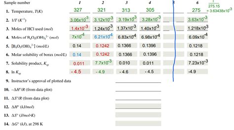 Solved D Data Analysis Five Or Six Repeated Calculations