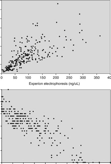 Assessment Of Rna Quantity And Quality Results Are Shown For Rna That Download Scientific