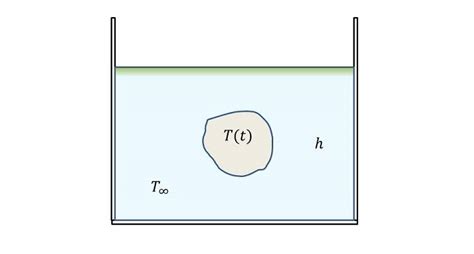 Lumped Capacitance Analysis Using Python