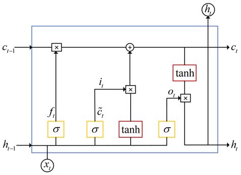 Two Stage Short Term Power Load Forecasting Based On Ssavmd And Feature Selection