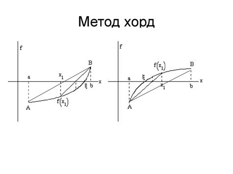Приближённое решение уравнений Метод хорд Тема 2 презентация онлайн