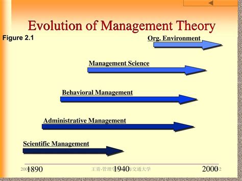 Theories Of Management