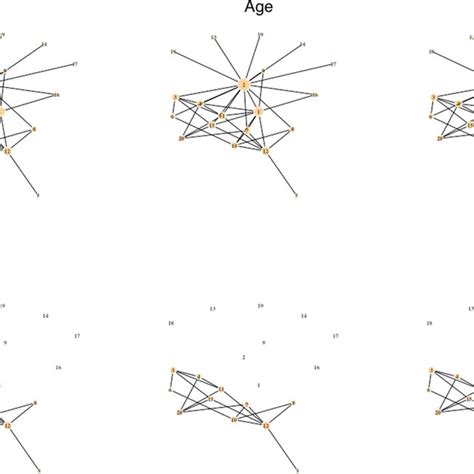 Network Plots Visualizing The Gene Network Download Scientific Diagram
