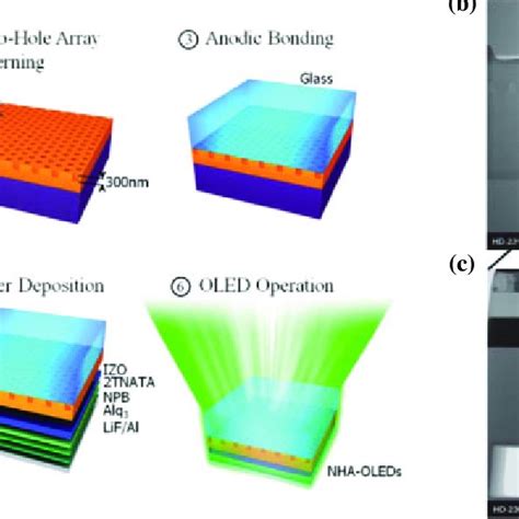 color online a schematic diagram of fabrication of the 2d nano hole