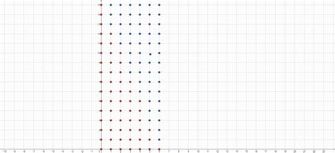 Combinatorics How Many Non Negative Integer Solutions Are There For The Equation Ax By Cz