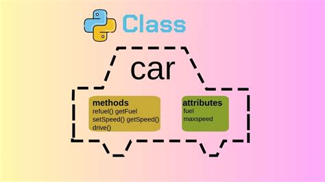 Làm quen với class trong Python từ A đến Z cho người mới