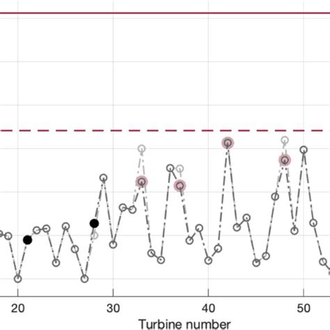 Effective To Ambient Turbulence Intensity Ratio I Eff I A Of The Download Scientific Diagram