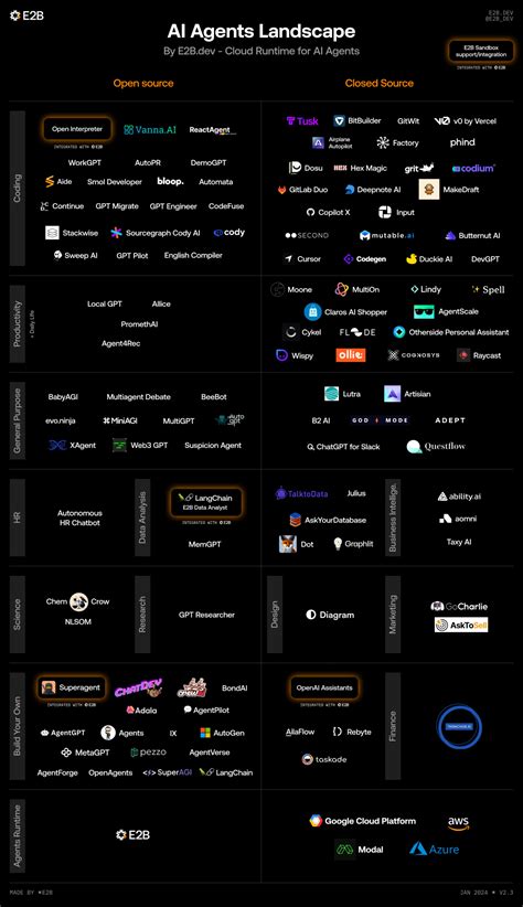 Ai Cheatsheet 1 Zartis Tech Review Zartis