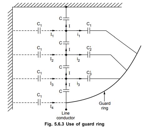 Capacitance Grading Of Insulator At Dalton Finn Blog