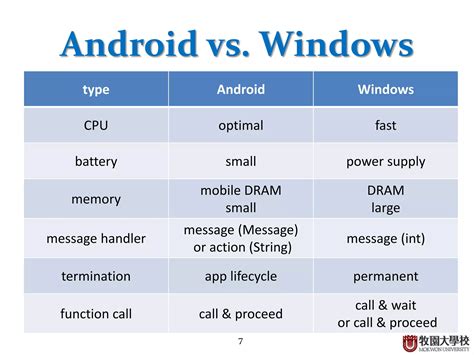 Android Sensor Manager Ppt Free Download