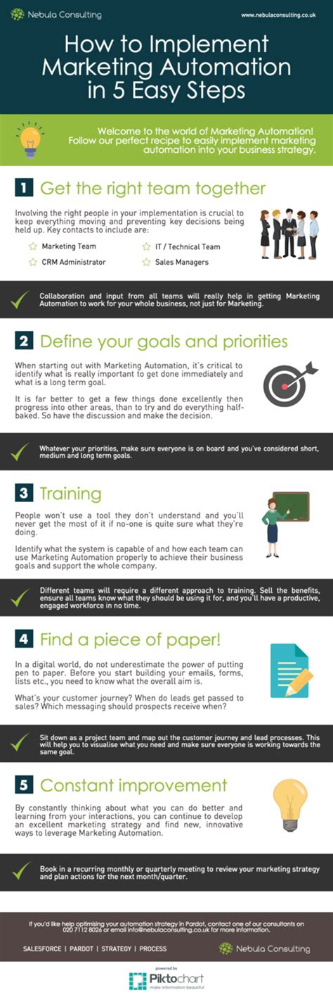 How To Implement Marketing Automation In 5 Easy Steps · Nebula Consulting