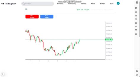 Abdulhamid Sonaike On Linkedin Developerlife Techjourney Coding