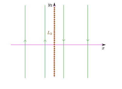 Dynamics Of System 32 In The Singular Limit 0 Orbits Of The Layer