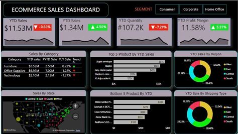 dataanalytics dataanalyst powerbideveloper ecommerce business… sanjeev kumar