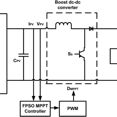 Parameter Configuration Of Pv Arrays Download Scientific Diagram