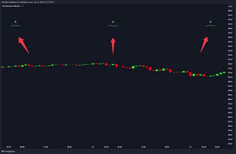 Understanding Syminfotimezone Function In Pine Script Pine Wizards