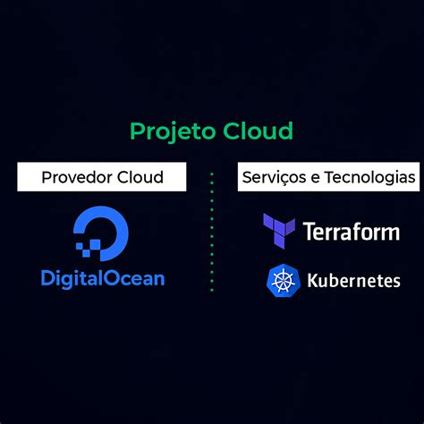 Desafio Devops — Cluster Kubernetes Na Digitalocean By Erik Andreazi Apr 2025 Medium