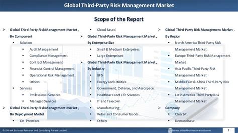 Third Party Risk Management Marketpdf