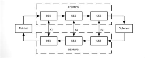 全面探索3des加密算法的c语言实现 Csdn博客 全面探索3des加密算法的c语言实现 Csdn博客