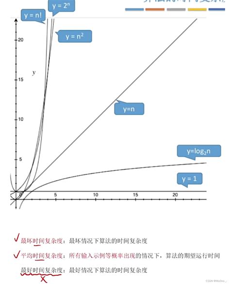 数据结构 第一章 绪论 Csdn博客