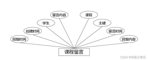 智慧校园智慧校园管理小程序基于微信小程序的智慧校园管理系统设计与实现源码数据库文档校园服务微信小程序源码 Csdn博客