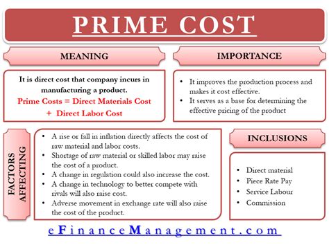 What Is Prime Cost Soakploaty