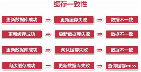 针对高并发系统的解决思路与方案接口中间库针对并发比较多的处理方式 Csdn博客 针对高并发系统的解决思路与方案接口中间库针对并发比较多的处理方式 Csdn博客