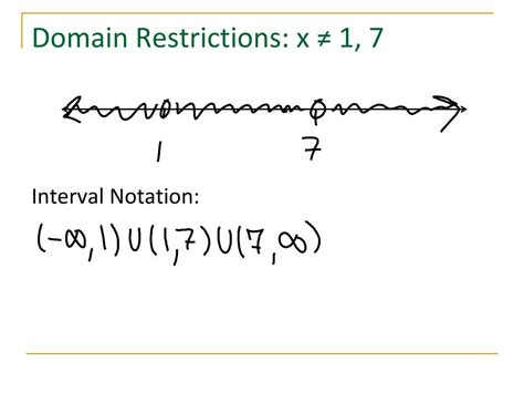 PPT Domain And Interval Notation PowerPoint Presentation Free Download ID 2632097