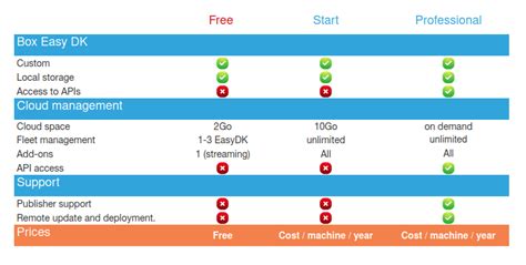 EasyDK Open Source Cloud Media Platform Is Made For Raspberry Pi 3 4 CNX Software