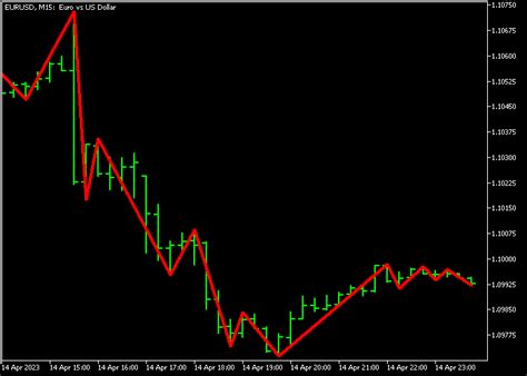 gann swing forex indicator for mt5
