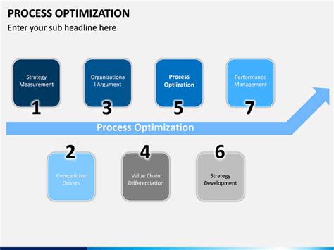 Process Optimization PowerPoint And Google Slides Template PPT Slides