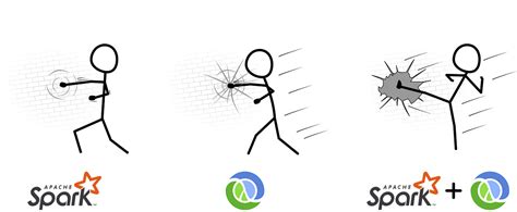 Apply Spark “clojure” “flambo” By Anuj Kumar Formcept Medium