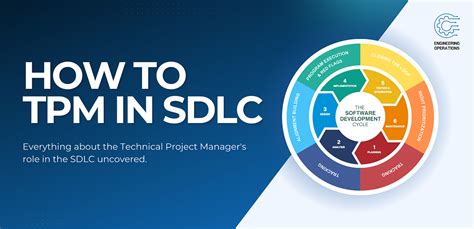 What Is Engineering Operations Capturing The Essence Of Operations Can… By Povarchik Gabi