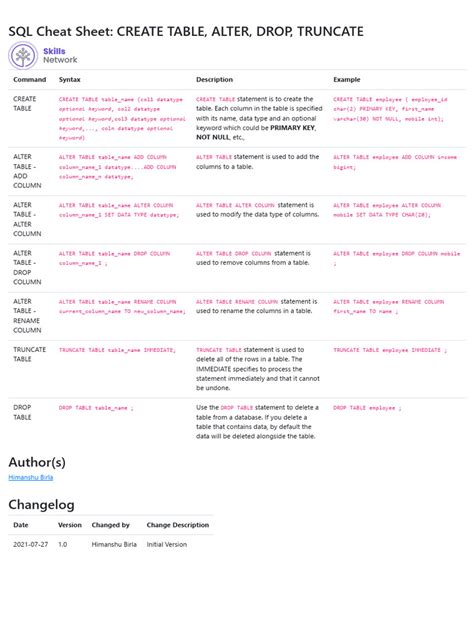 Sql Table Commands Cheat Sheet Pdf Table Database Data