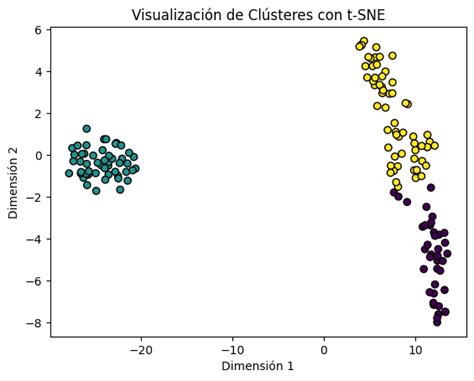 Scikit Learn Clustering Con Kmeans Agrupamiento