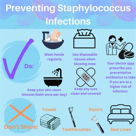 Staphylococcus Aureus Infection Treatment
