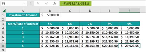 Symbol In Excel Definition Examples How To Use For Cell Reference