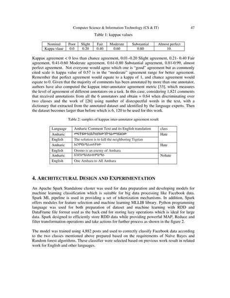Social Network Hate Speech Detection For Amharic Language Pdf Social Networking Internet