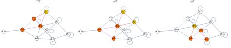 How Do I Get Specific Subgraphs From My Adjacency Graphmatrix Under