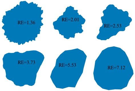 a random angular bend algorithm for two dimensional discrete modeling
