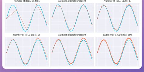 A Visual And Intuitive Guide To What Makes Relu A Non Linear Activation Function