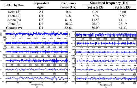 Figure 2 From Eeg Signal Classification Using Lda And Mlp Classifier Semantic Scholar