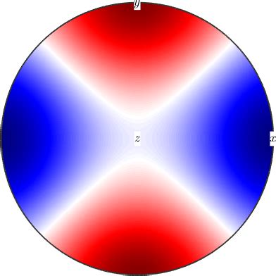 Anisotropic Elasticity MTEX