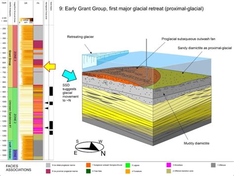 Synthesis Interval 9 Early Grant Group First Major Glacial Retreat