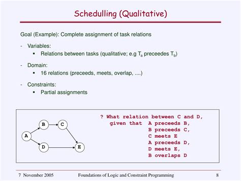 Ppt Constraint Logic Programming Powerpoint Presentation Free Download Id6059010