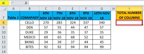 Columns In Excel Formulaexamples How To Use Columns Function